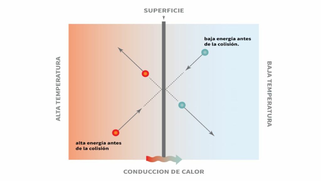 Conductividad térmica - Thermtest Latin America