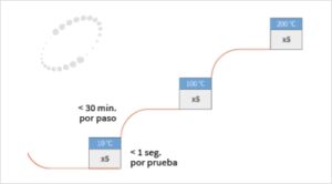 THW-L1 - Instrumento de conductividad térmica