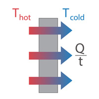 Heat Transfer Conduction Calculator | Thermtest Inc.