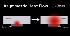 Thermal Conductivity Methods: Transient vs Steady-State