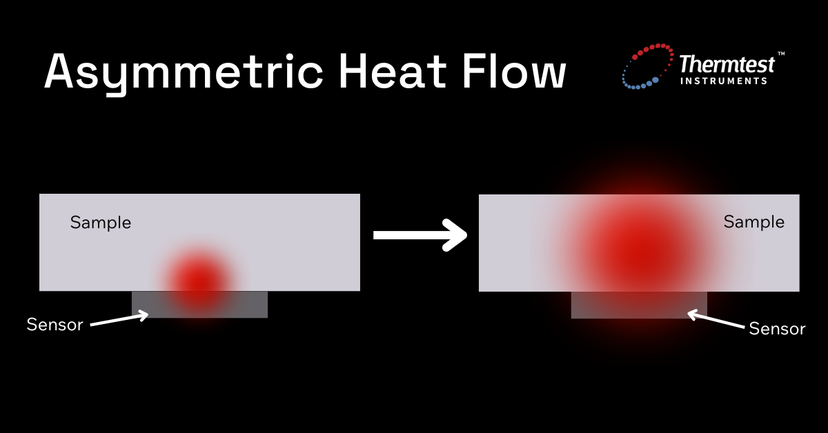 Thermal Conductivity Methods: Transient vs Steady-State