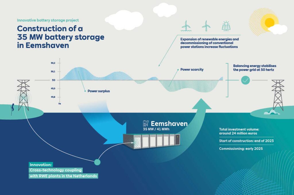 Role of Batteries in Renewable Energy Solutions