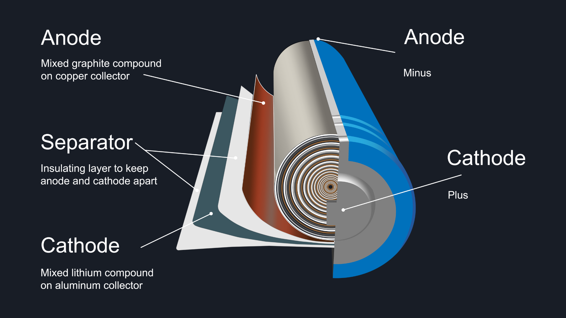 Automotive Battery Components