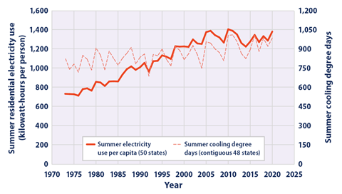 The Carbon Capturing Capabilities of Home & Building Insulation