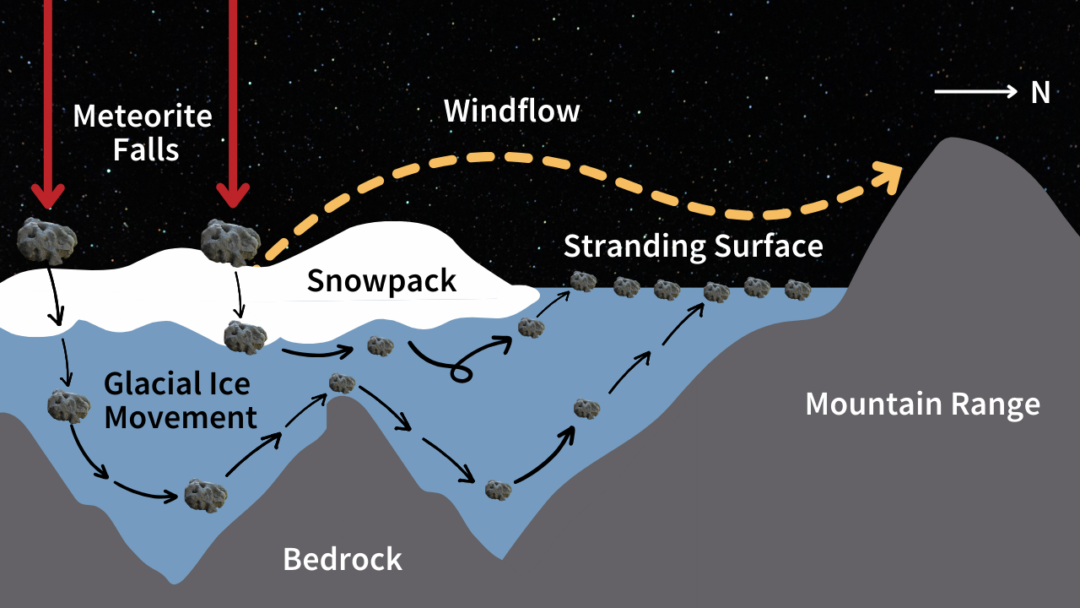 Iron Meteorites and Thermal Conductivity