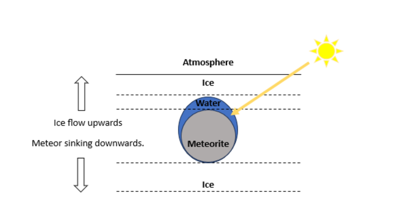 Iron Meteorites and Thermal Conductivity