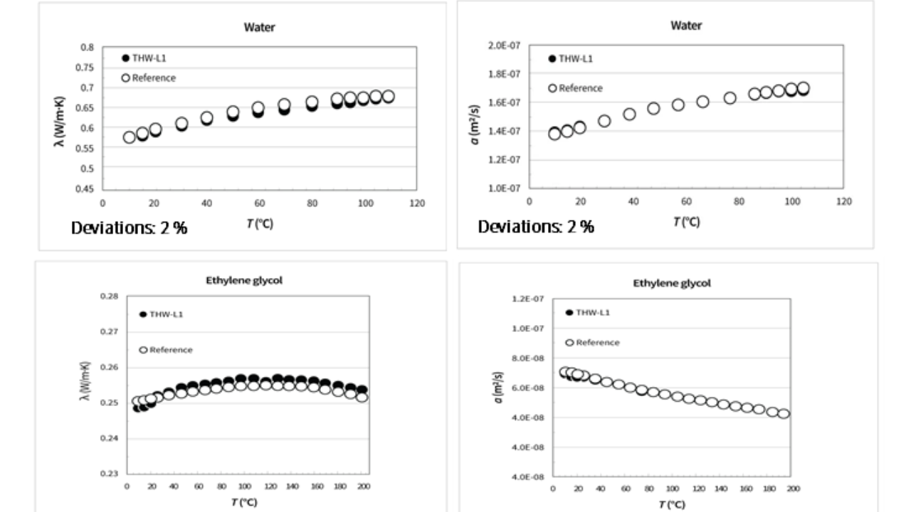 The Ultimate Guide to Heat Transfer Fluids - Thermtest