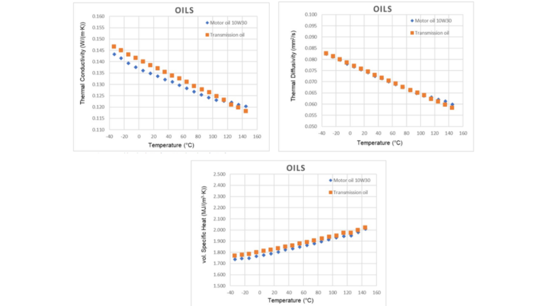 The Ultimate Guide to Heat Transfer Fluids - Thermtest
