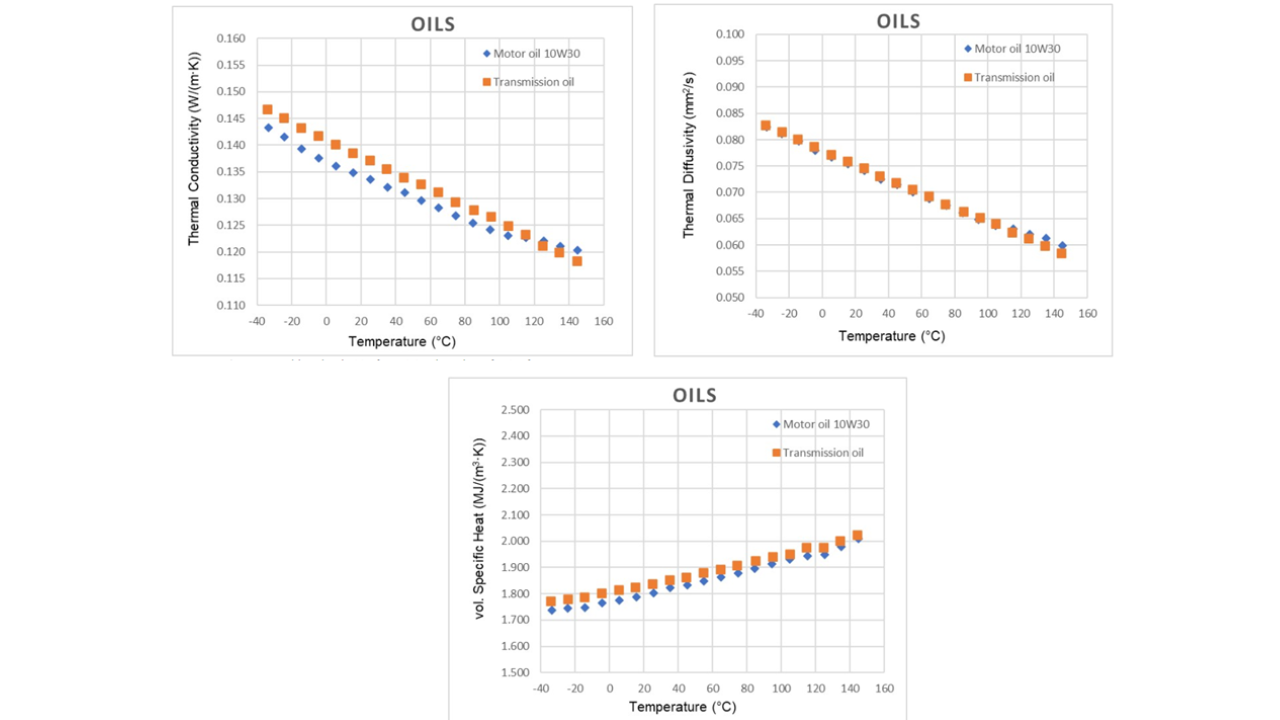 The Ultimate Guide to Heat Transfer Fluids - Thermtest