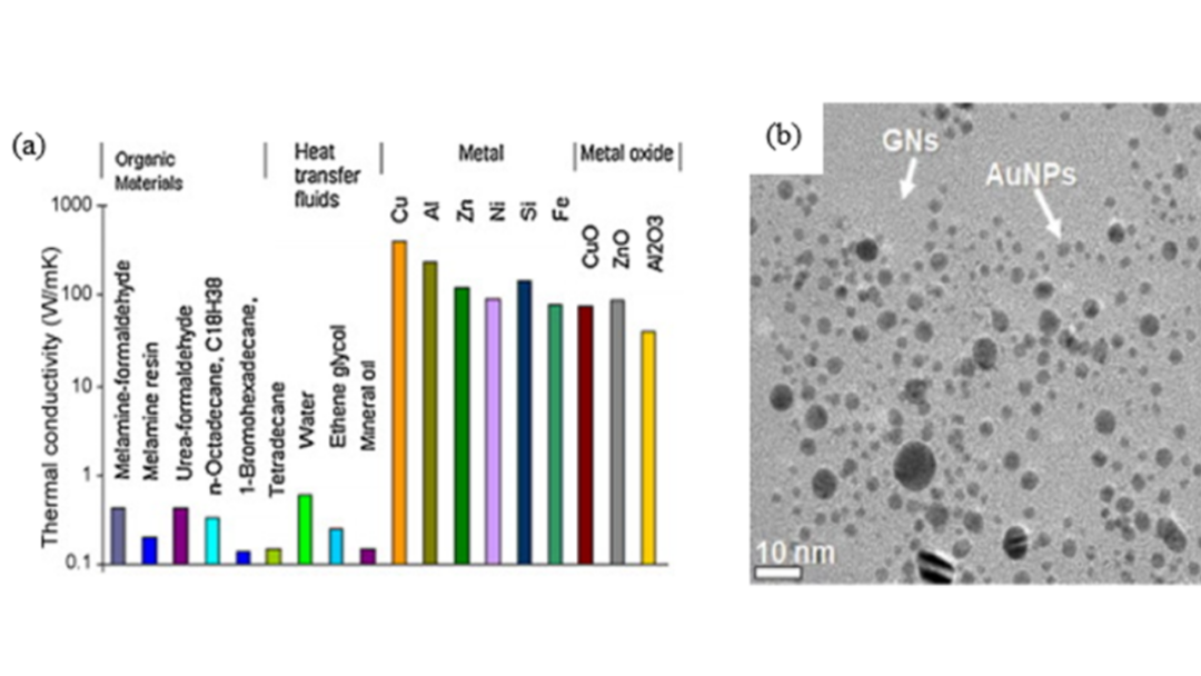 The Ultimate Guide to Heat Transfer Fluids - Thermtest