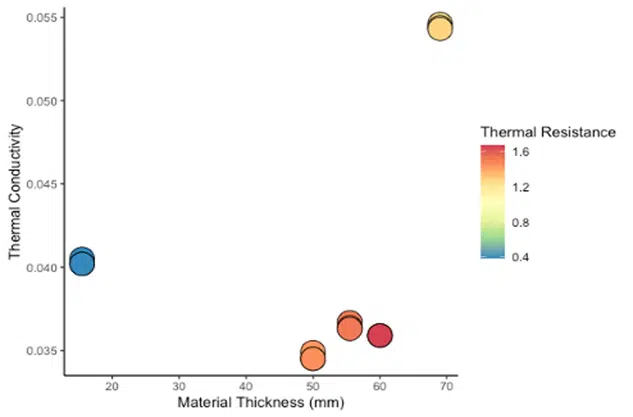 Exploring the Key Characteristics and Thermal Properties of Yurts