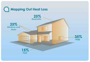 Enhancing Thermal Resistance of Building Materials