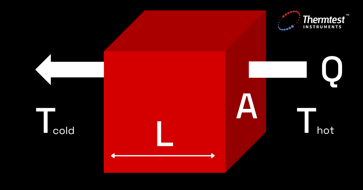Thermal Conductivity Methods: Transient vs Steady-State