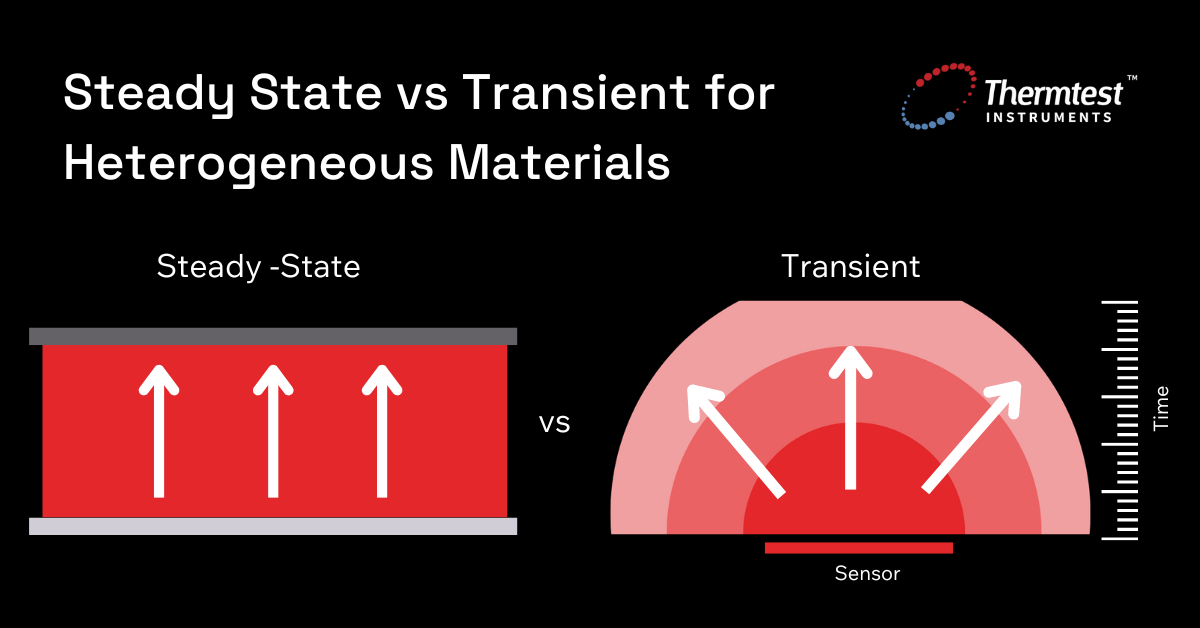 Thermal Conductivity Methods Transient Vs Steady State