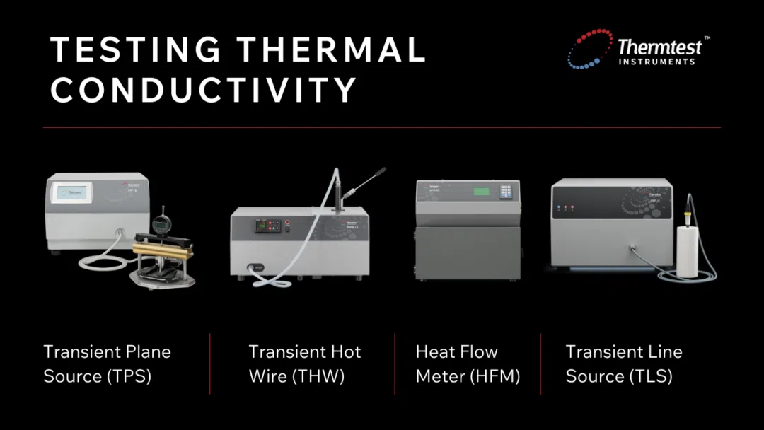 Thermal Conductivity – What It Is and It's Formula