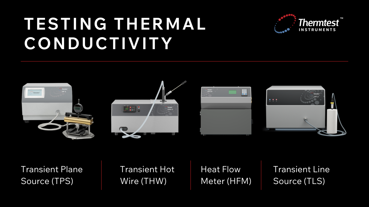 Thermal Conductivity – What It Is and It's Formula