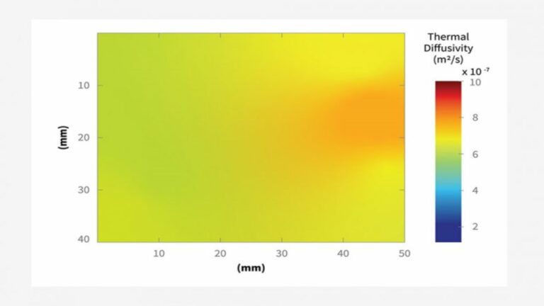 Thermal Diffusivity | Concept & Overview
