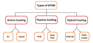 Battery Thermal Management - All You Need to Know