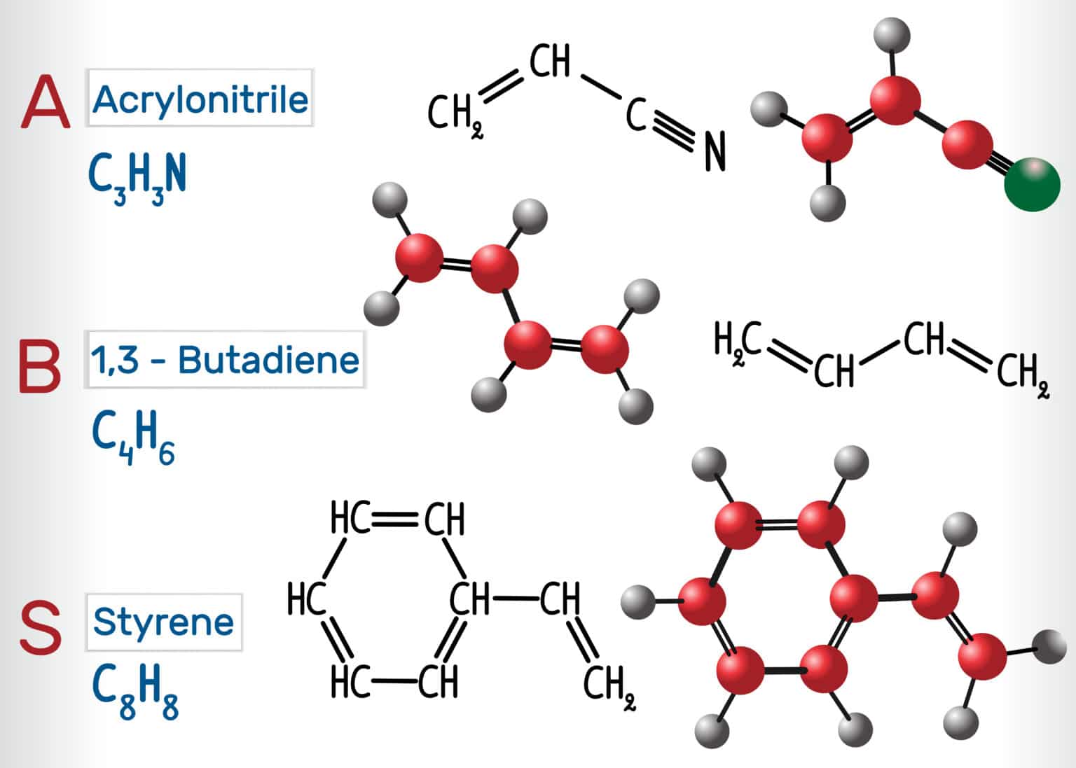 Thermal conductivity of ABS, Acrylonitrile Butadiene Styrene