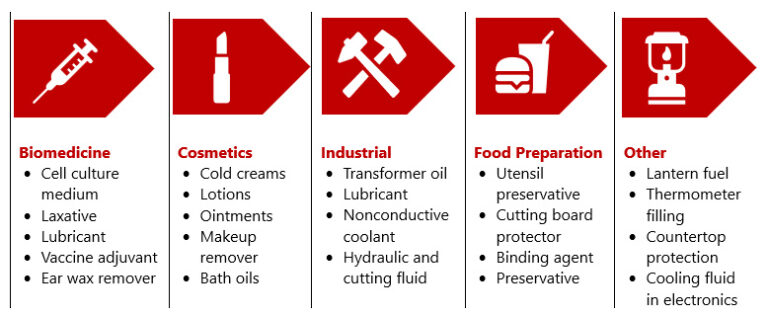 Thermal Conductivity Measurement of Mineral Oil with MP-V