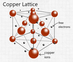 Thermally Conductive Materials & Its Common Applications