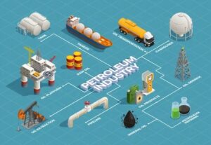 Thermal Conductivity and Viscosity of Petroleum Products