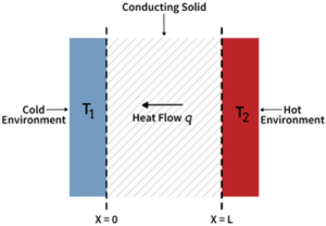 Thermal Impedance & Conductivity in Thermal Interface Materials