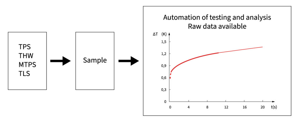 Measurement Platform MP-V