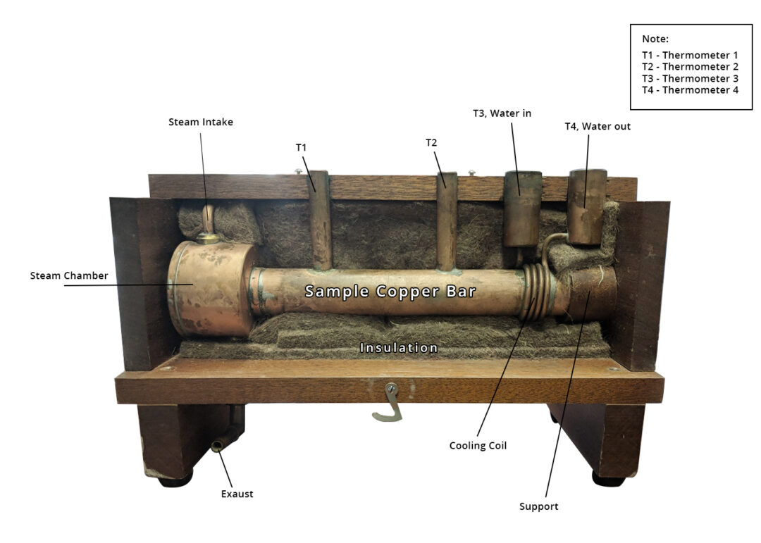 What is Thermal Conductivity? An Overview - Thermtest Inc.