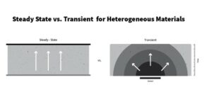 Comparing Transient vs Steady-State for Concrete Materials