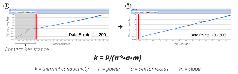Hot Disk TPS - Transient Plane Source Method - Thermal Conductivity ...