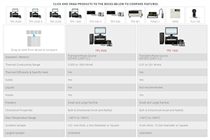 Thermal Conductivity Meters - Portable Measuring Instruments