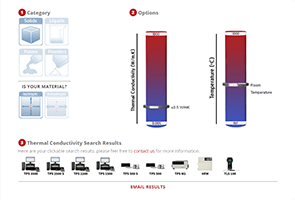 Thermal Conductivity Instrument and Thermal Analysis