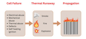 Battery Thermal Management - All You Need to Know