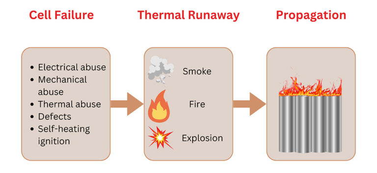 Battery Thermal Management - All You Need to Know