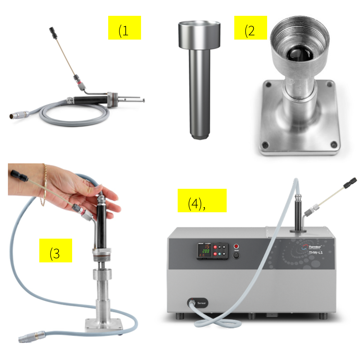 Transient Hot Wire Method - The Overview
