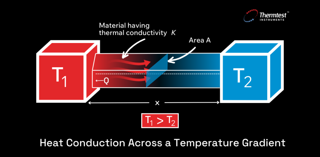 Transient Plane Source Exploring Tps Method And Applications
