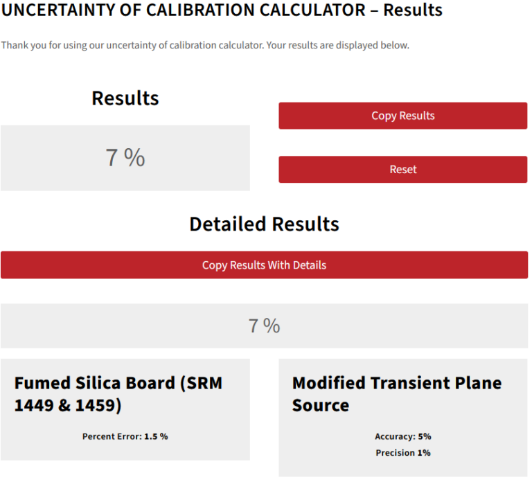 Calculator - Uncertainty of Calibration