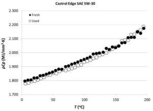 Thermal conductivity of Fresh and Used Engine Oil - Thermtest Inc.